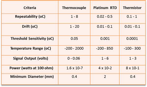 how to select the optimal temperature sensor for industrial applications