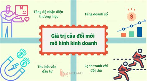 Chia sẻ 62 về mô hình kinh doanh mới tại việt nam mới nhất solomon