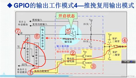 gpio的八种输入输出模式 上拉输入 csdn博客
