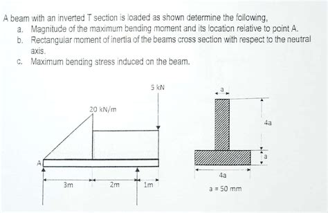 Solved A Beam With An Inverted T Section Is Loaded As Shown Chegg