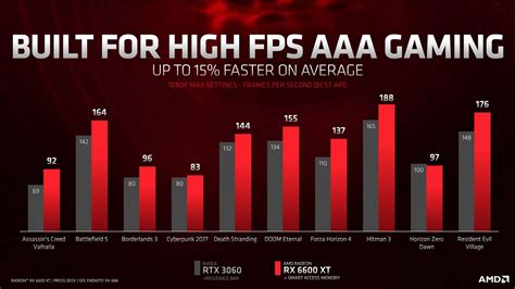 Amd D Voile Son Gpu Radeon Rx Xt Ciblant Les Jeux P Pour