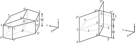 figure 2 from a two dimensional fourth order cese method for the euler equations on triangular