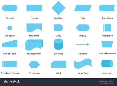 Basic Flowchart Symbol Meanings Create Flowchart Stock Vector Royalty