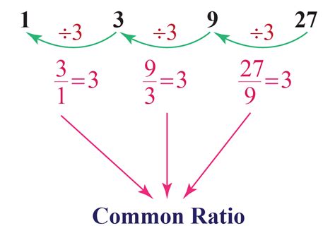 Nth Term Of Gp Geometric Progression Solved Examples Cuemath