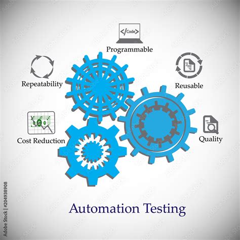 Benefits And Advantages Of Software Automation Testing Icon Collection