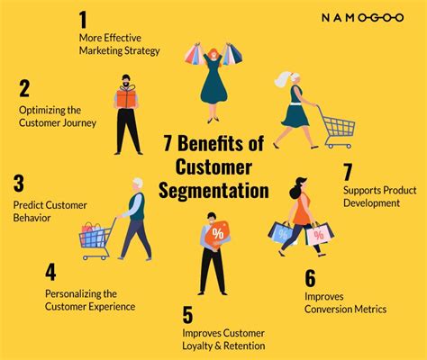 Customer Segmentation The Definitive Guide 2021