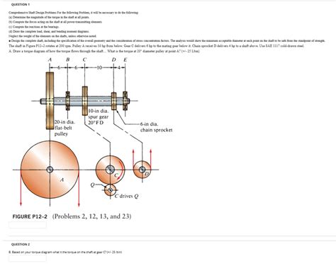 Solved QUESTION 1 Comprehensive Shaft Design Problems For Chegg