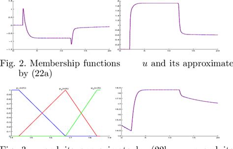 figure 1 from design of observers for takagi sugeno fuzzy models for fault detection and