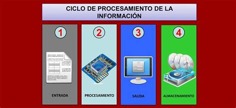 Elementos Del Ciclo De Procesamiento