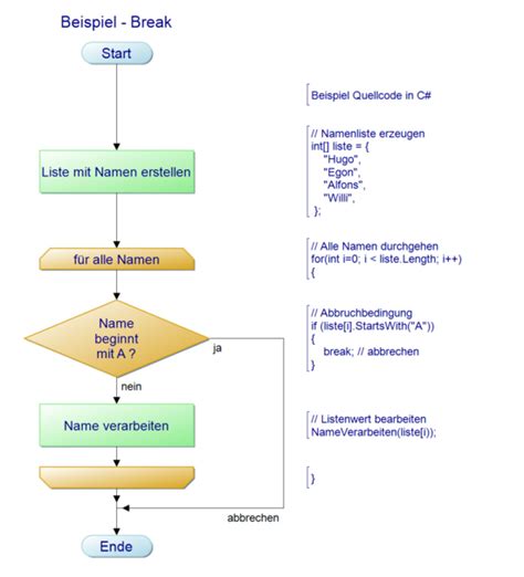 PAP Designer Tutorial Programmierung HSHL Mechatronik