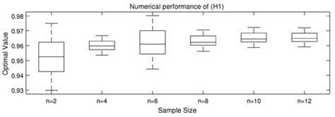 mathematics free full text an alternating iteration algorithm for a parameter dependent