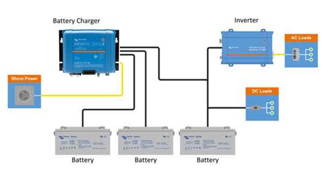 Ladegerät PHOENIX SMART IP43 12 V 50 A 3 Ladeausgänge nur 499 95