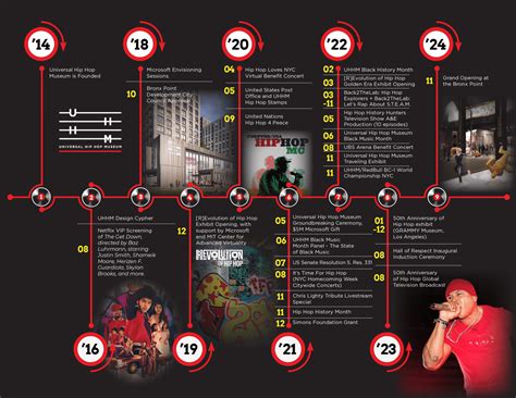 50 Years Of Hip Hop The Hip Hop Museum