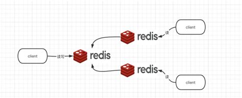 redis acl security policy publish and subscribe redis cluster