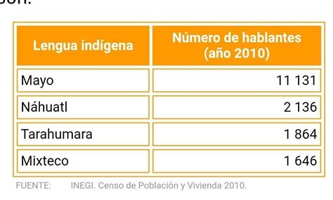 Cuántas lenguas se hablan en el mundo Descúbrelo