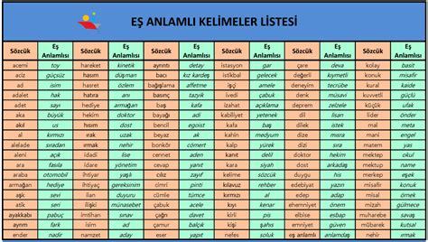 zengin kelimesinin eş anlamlısı