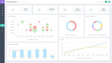 10 Best Enterprise Project Management Software Of 2023