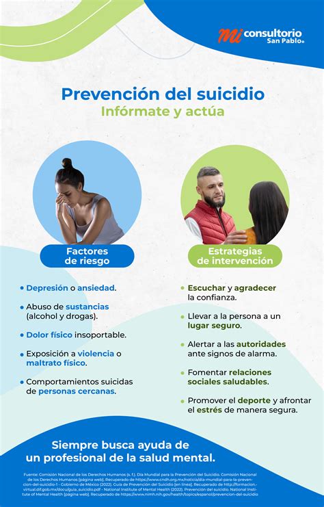 Infografia De Suicidio Pdf