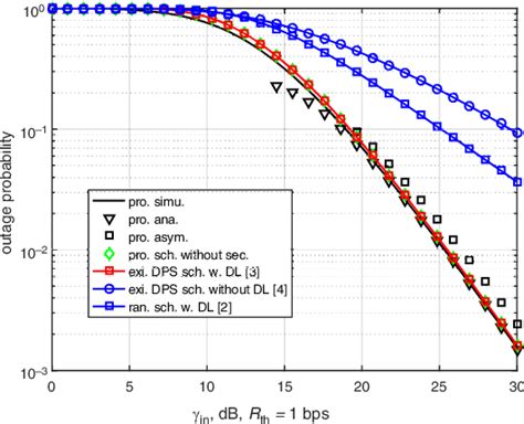 figure 1 from dynamic power splitting scheme for df relaying‐based swipt networks with direct