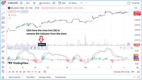How To Add Or Remove Hide Save Indicators In Tradingview