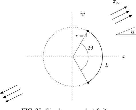 figure 1 from improved crack tip enrichment functions and integration for crack modeling using
