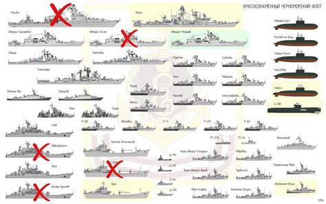 Black Sea Fleet Losses Mltshp