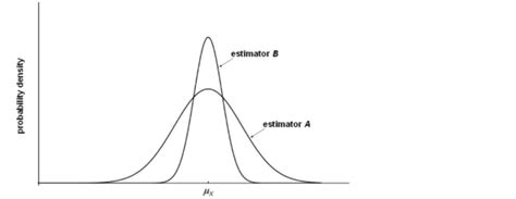 estimation quick guide to estimation for data scientists