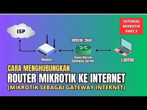 TUTORIAL CARA KONFIGURASI MIKROTIK SEBAGAI INTERNET GATEWAY YouTube