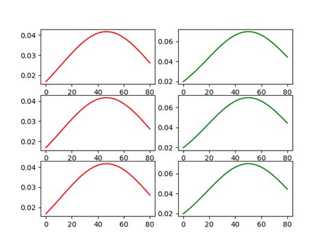 matplotlib looping through subplot which returns function plot in hot sex picture