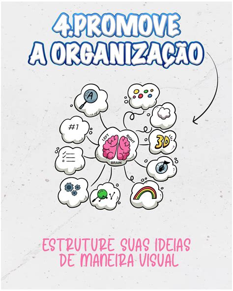 Benef Cios Dos Mapas Mentais On Behance