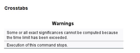 SPSS Fisher Exact Not Displaying Result Due To Insufficient Memory