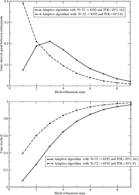 figure 1 from a phase transition approach to detecting singularities of partial differential