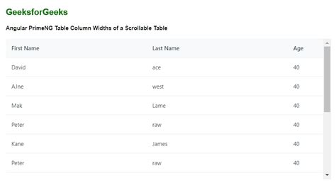 angular primeng table column widths of a scrollable table geeksforgeeks