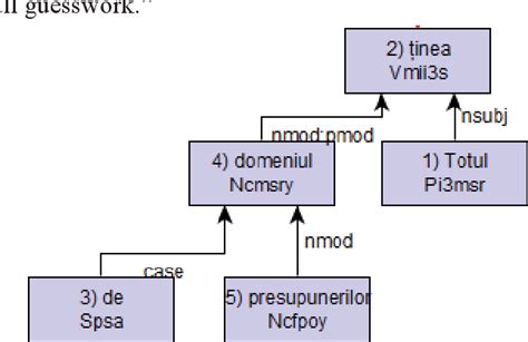 figure 1 from improving parsing using morpho syntactic and semantic information semantic scholar