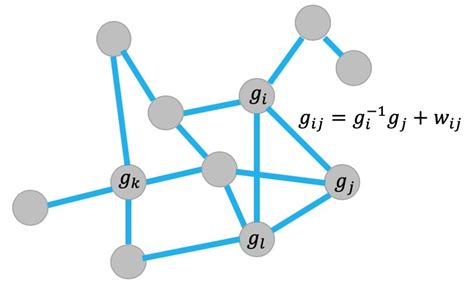 illustration of group synchronization on networks download scientific diagram