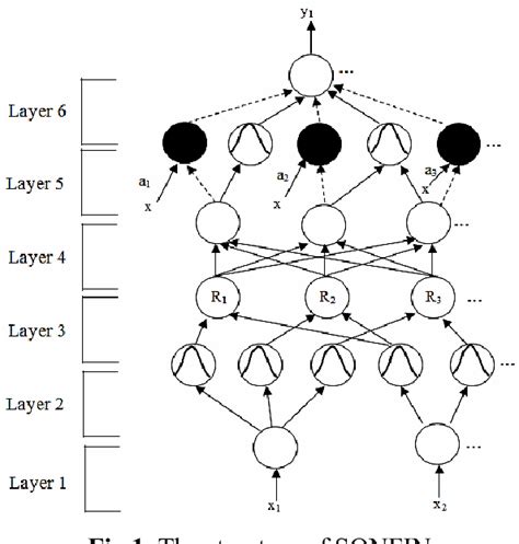 figure 1 from hybrid neuro fuzzy system and adaboost classifier for classifying breast