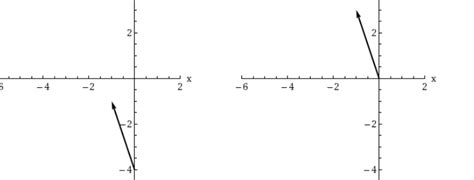 solved the initial and terminal points of a vector v are