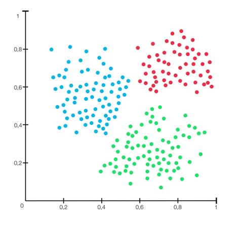 clustering example in machine learning