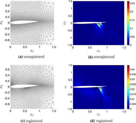transonic flow past a parameterized airfoil performance of download scientific diagram