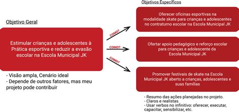 Topo Imagem Modelo De Projetos Sociais Br Thptnganamst Edu Vn