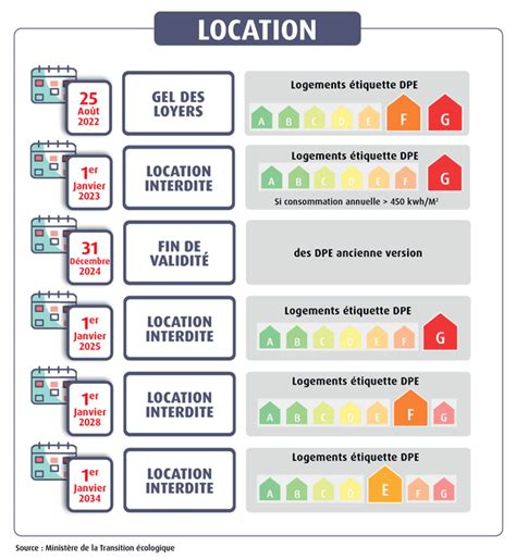 Loi Climat Les Dates Cl S Pour Le Logement Macsf