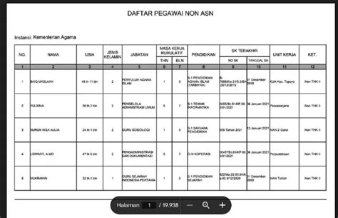 Berikut Daftar Nama Tenaga Non ASN Kemenag Yang Terdata Di Database BKN