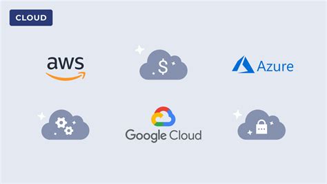 AWS Vs Azure Vs Google Cloud Comparison Guide 2022