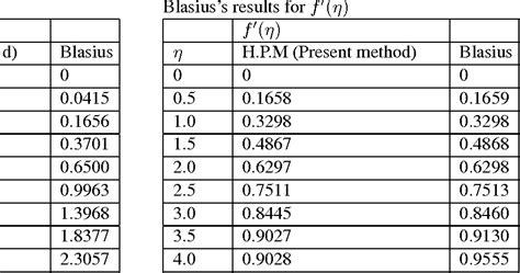 [pdf] an application of homotopy perturbation method for non linear