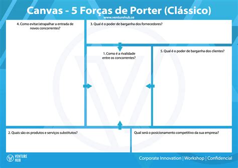 For As De Porter Veja A Ferramenta Que Estuda Concorrentes