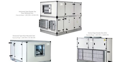 TheSmartHVAC Air Handling Unit AHU Edgetech