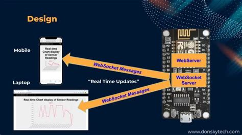 plot real time chart display of sensor readings esp8266 esp32