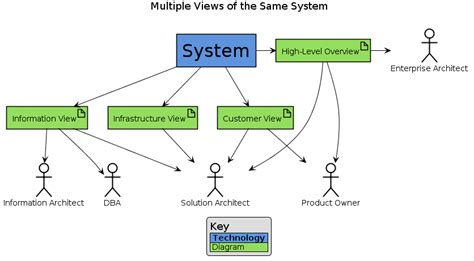Plantuml Vs Code