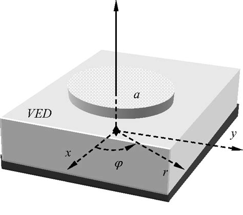 figure 1 from simulation of graphene disk antenna with axially symmetric excitation using mar