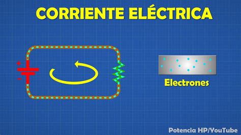 Que es CORRIENTE ELECTRICA Explicación definitiva YouTube